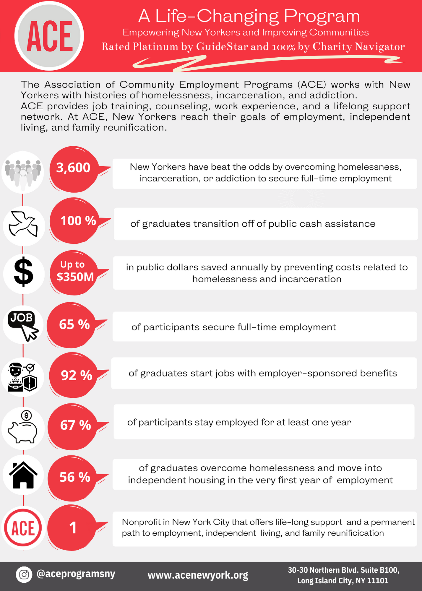 Our Impact - ACE New York
